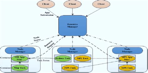 大数据(hadoop 分布式搭建和yarn)chouhanyi2822的博客 Csdn博客 大数据(hadoop 分布式搭建和yarn)chouhanyi2822的博客 Csdn博客