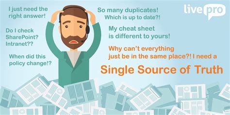 Single Source Of Truth The Knowledge Management Solution Technique