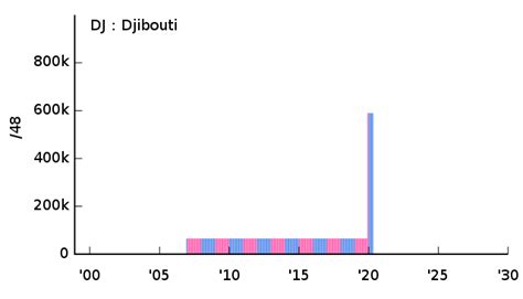 File Allocation Of IPv6 Address Space DJ Svg Wikimedia Commons