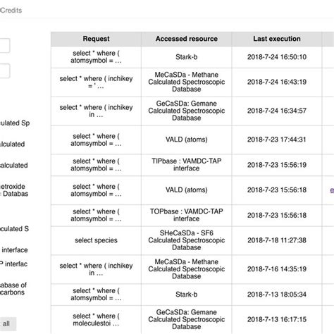 Aashto Standard Truck Hs 20 44 Download Scientific Diagram