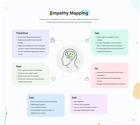 UX UI Case Study For Invoice Module Real Project AISE On Behance