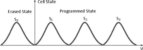Figure 1 From Polar Code Based Error Correction Code Scheme For Nand