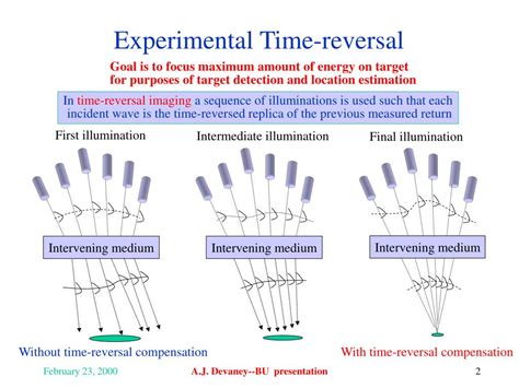 PPT Computational Time Reversal Imaging PowerPoint Presentation Free
