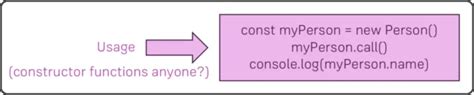 Classes In JavaScript With Examples Dot Net Tutorials