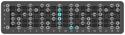 D Phrygian Jam Track Reggae Style Guitar Chords Blog