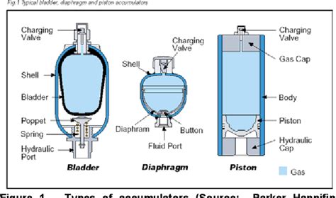 Figure 4 7 From Spreadsheet Accumulator Sizing For Hybrid Hydraulic Applications Using The