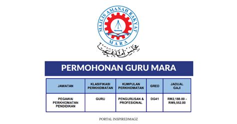 Tangga Gaji Guru Dg41 2020 Jadual Gaji Minimum Maksimum Guru Ssm Dg29