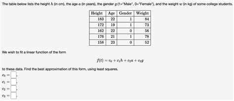 Solved The Table Below Lists The Height H In Cm The Age Chegg Com