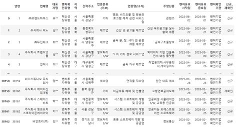 Python 공부 기록 30 Python 공부 기록 30