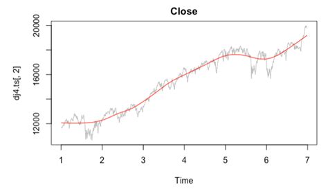 Github Katrina Z Stock Market Prediction
