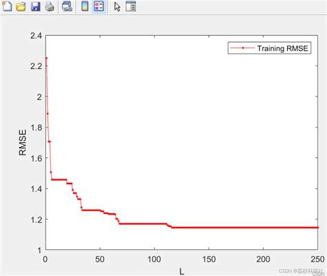 Scn时间序列预测模型详解（matlab代码实现）时间序列模型matlab代码 Csdn博客