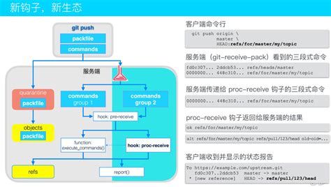分享实录 新一代高效git协同模型agit Flow详解 阿里云开发者社区