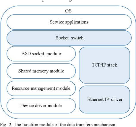 figure 2 from pcie p2p communication for the high performance