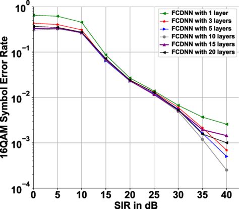 Figure 1 From Deep Learning Based Detection For Communications Systems