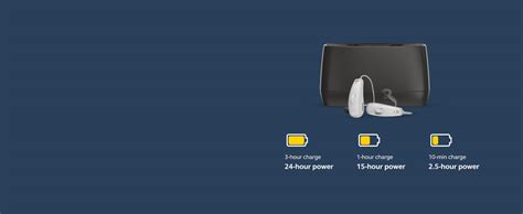 Amazon Com Jabra Enhance Select R Otc Hearing Aids Audiology Team Care Included Bluetooth