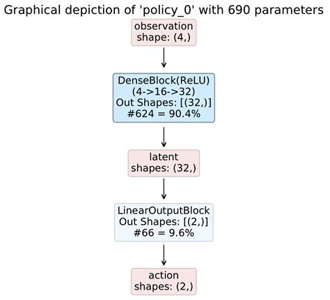 Working With Custom Models — Maze Documentation