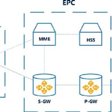 The Evolved Packet System Download Scientific Diagram
