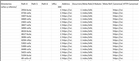 Análisis De Indexación Con Python Alex Romero López