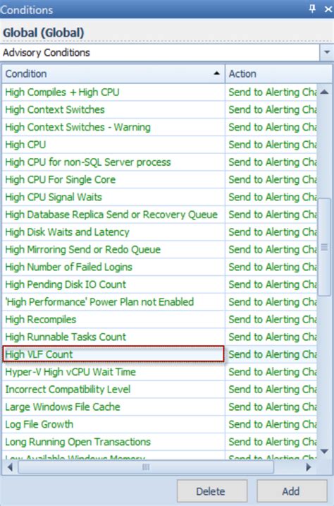 Managing High Vlf Counts