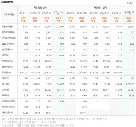 리튬 관련주 수혜주 테마주 대장주 Top 5 정리