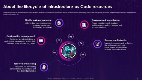 Top Infrastructure As Code Iac Approaches And Best Practices PowerPoint Presentation