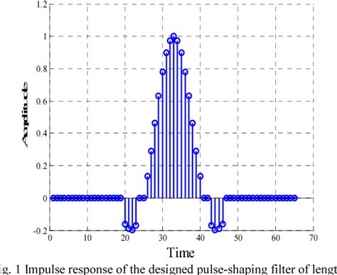 Figure 1 From An Efficient Algorithm To Minimize The Number Of