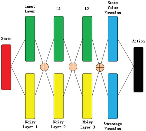 An Intelligent Algorithm For Usvs Collision Avoidance Based On Deep