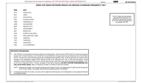 Atlantic HF Assignments