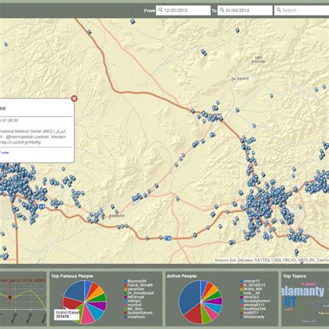 Multi Dimensional Queries On Microblogs Download Scientific Diagram