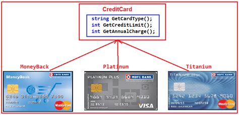 Factory Design Pattern In C With Examples Dot Net Tutorials
