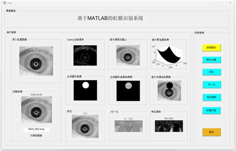 基于Matlab的虹膜识别系统设计与实现 中猿创新 zcode