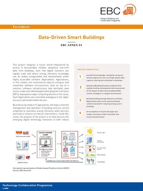 Ebc Annex 81 Factsheet Pdf International Energy Agency Application Software