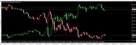 Overlay Chart Indicator MT Setup Instructions