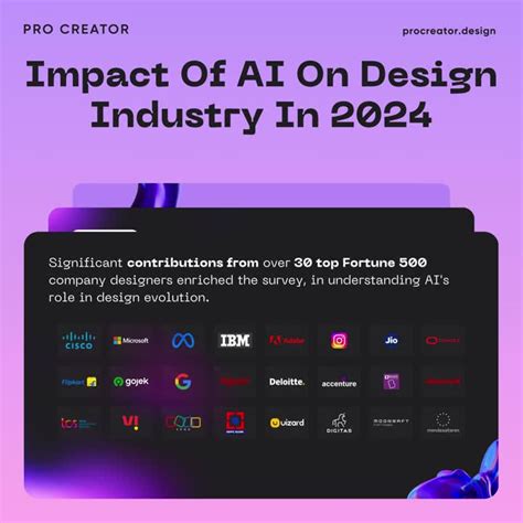 Video Rajat Bagree On Linkedin Design Ai Designers Uxdesign