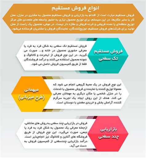 آشنایی با انواع تکنیک و روش فروش کتب