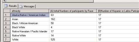 Sql Query With Count By Groups Stack Overflow