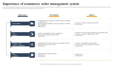 Implementing Effective Ecommerce PowerPoint Templates Slides And Graphics