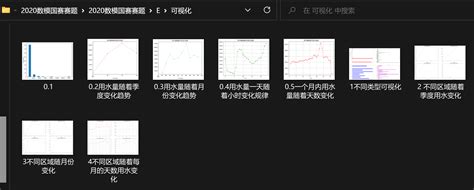 2020年高教社杯全国大学生数学建模竞赛 校园供水系统智能管理 python代码实现 校园供水系统智能管理python csdn博客