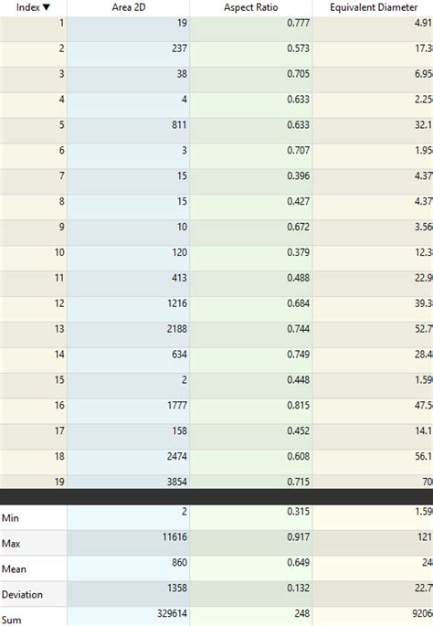 Granulometry Analysis 2d Reactiv Ip