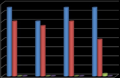 Zone Of Inhibition In Relation To Dilution Download Scientific Diagram
