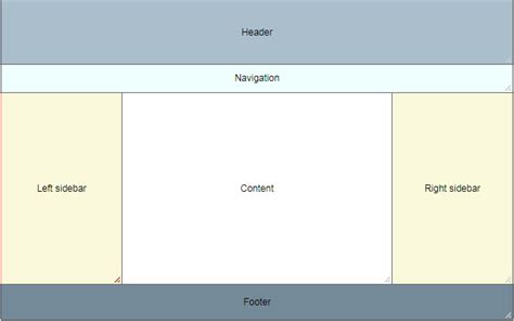 Fluid या Liquid Website Layout Design कैसे बनाएं