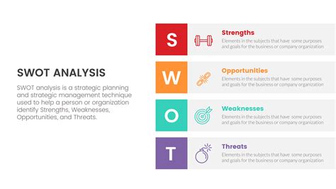 Swot Analysis For Strengths Weaknesses Opportunity Threats Concept With