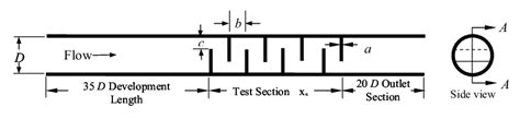 Schematic Of The Circular Pipe With Segmental Baffles Download Scientific Diagram