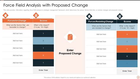 Lewins Force Field Assesment Ppt Powerpoint Presentation Complete Deck With Slides