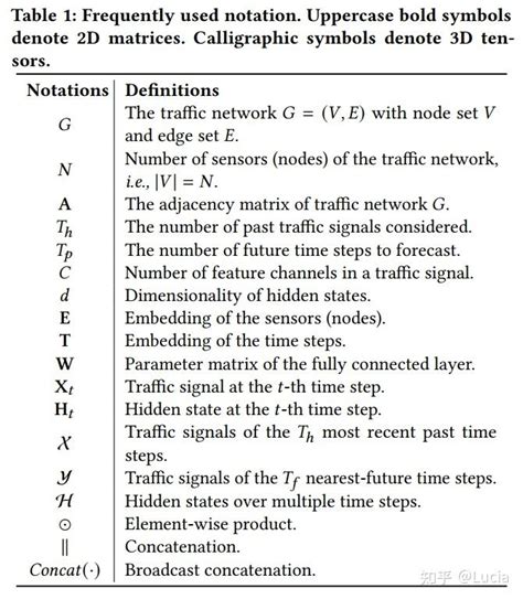 D2stgnn Decoupled Dynamic Spatial Temporal Graph Neural Network For