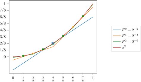Figure 1 From Enhancements Of Discretization Approaches For Non Convex