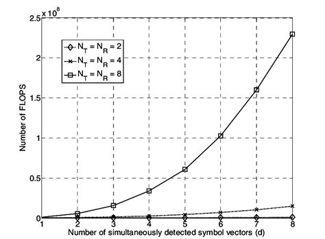Comparison Of Complexity Of The Pda Jd And The Conventional Pda