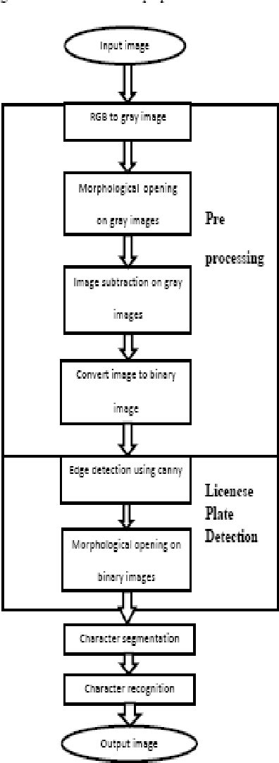 Figure 6 From A Survey Of Character Recognition Using Image Processing Algorithm Semantic Scholar