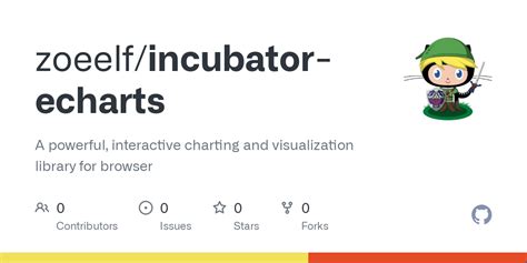 github zoeelf incubator echarts a powerful interactive charting and