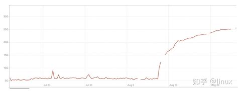 Glibc Malloc和TCMalloc 的基本设计原理 及 Glibc malloc Jemalloc TCMalloc性能差异 知乎